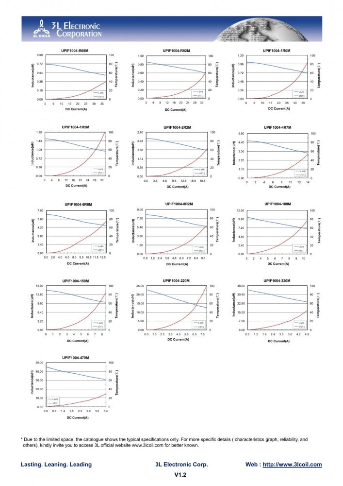 UPIF1004 datasheet page 3