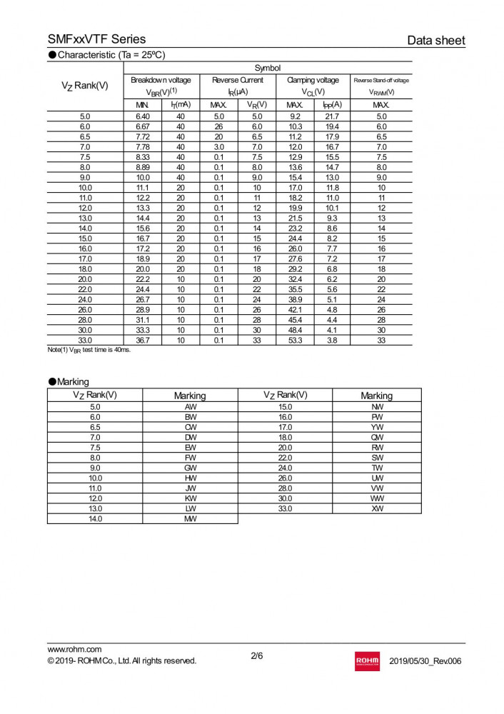 SMF30VTFTR datasheet page 2