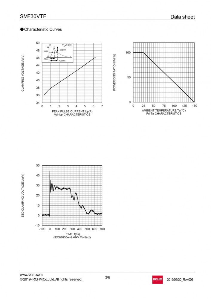 SMF30VTFTR datasheet page 3