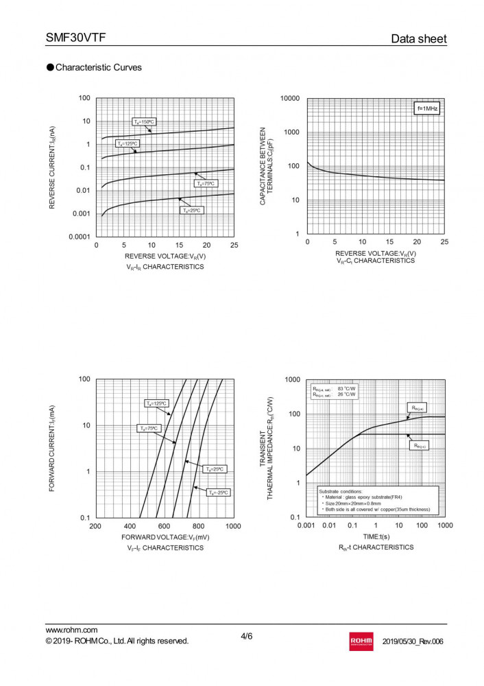 SMF30VTFTR datasheet page 4