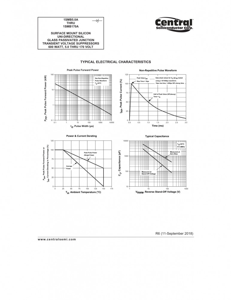 Central 1SMB10A datasheet page 3