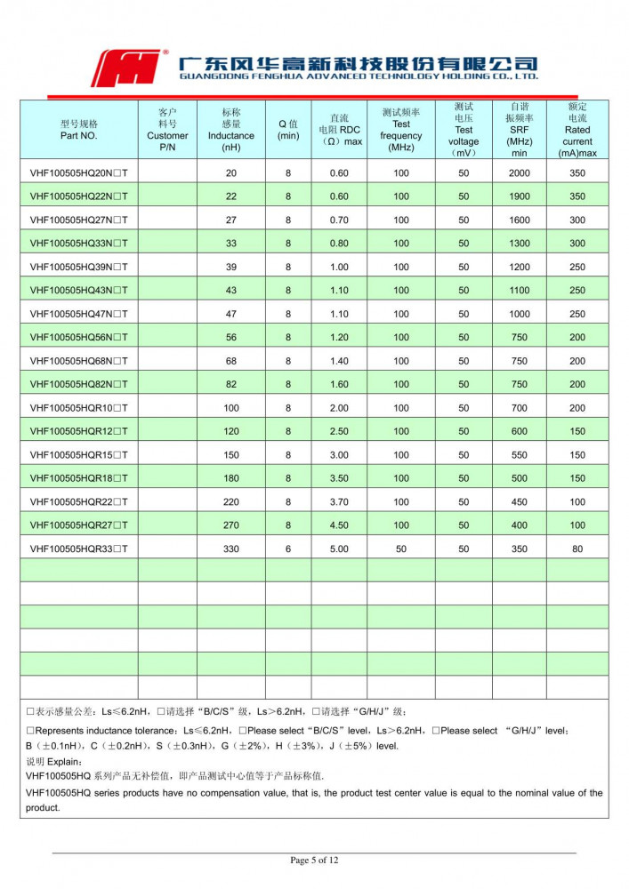 FH approval sheet page 6