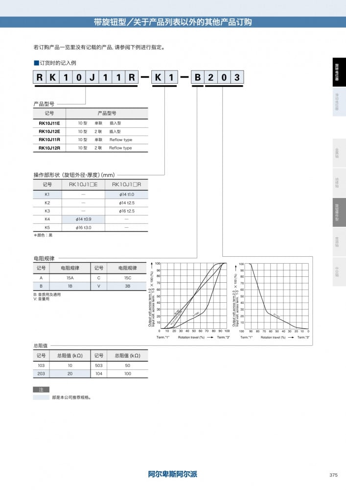 RK10J series technical document page 4