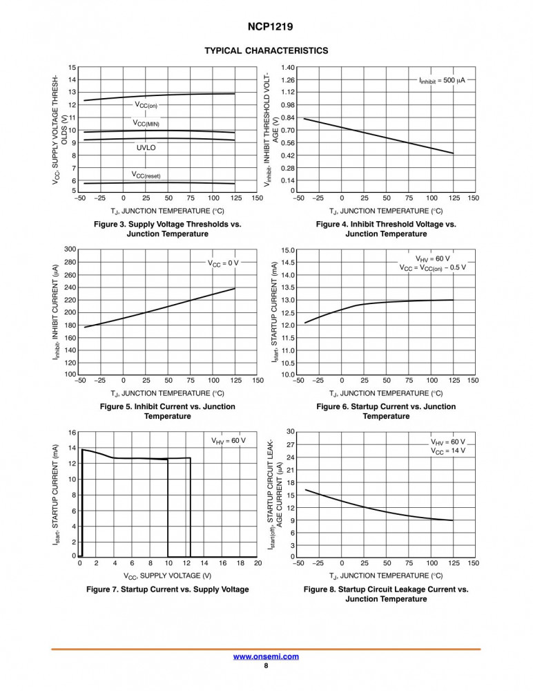 NCP1219 technical document page 8