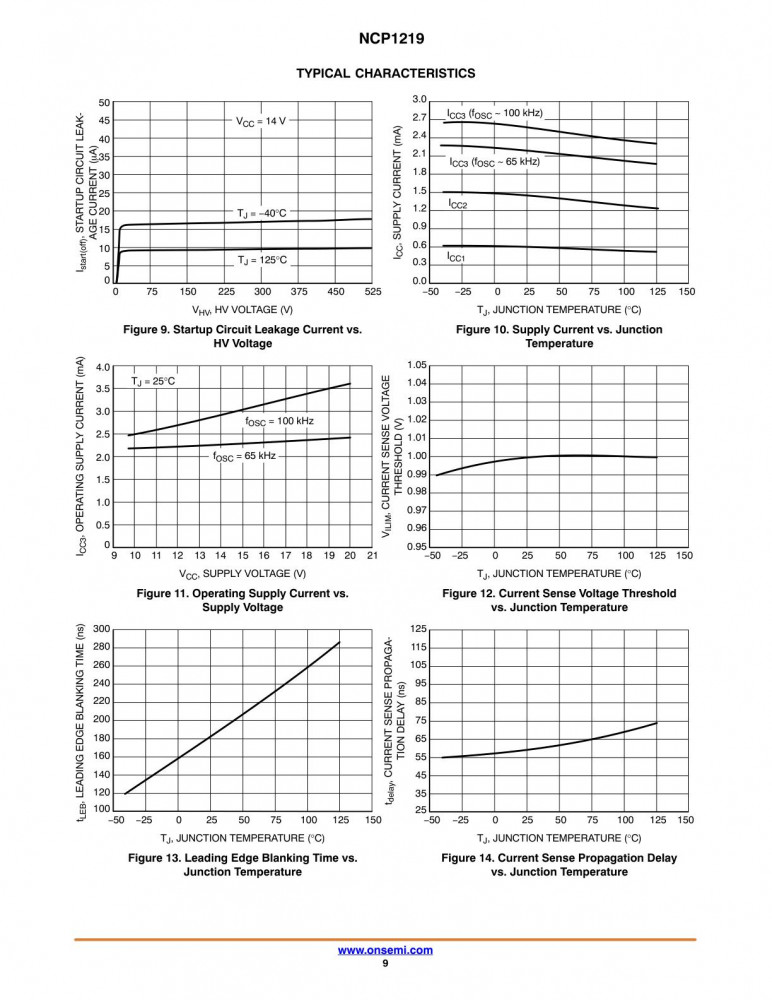 NCP1219 technical document page 9