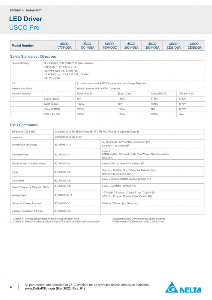 USCO-100140GA datasheet page 4