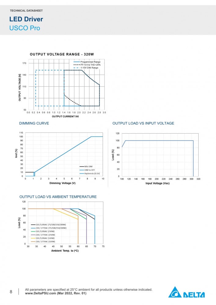 USCO-100140GA datasheet page 8