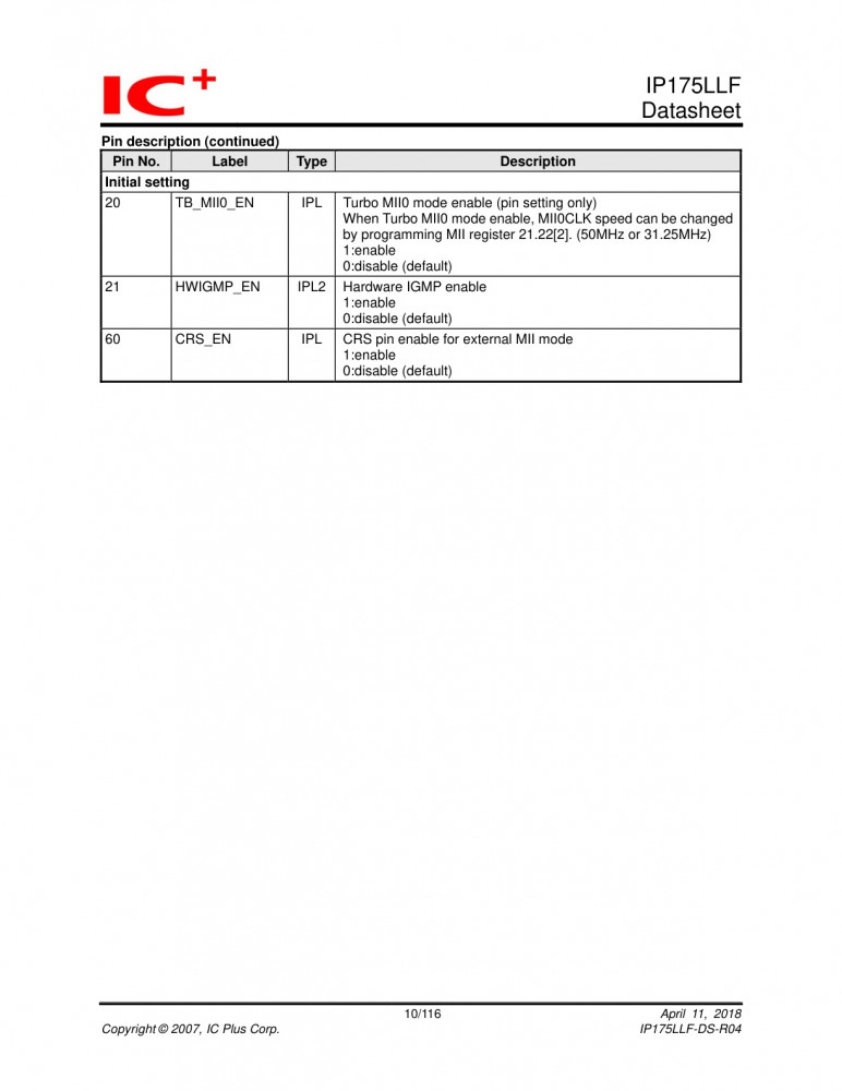 IP175LLF datasheet page 10