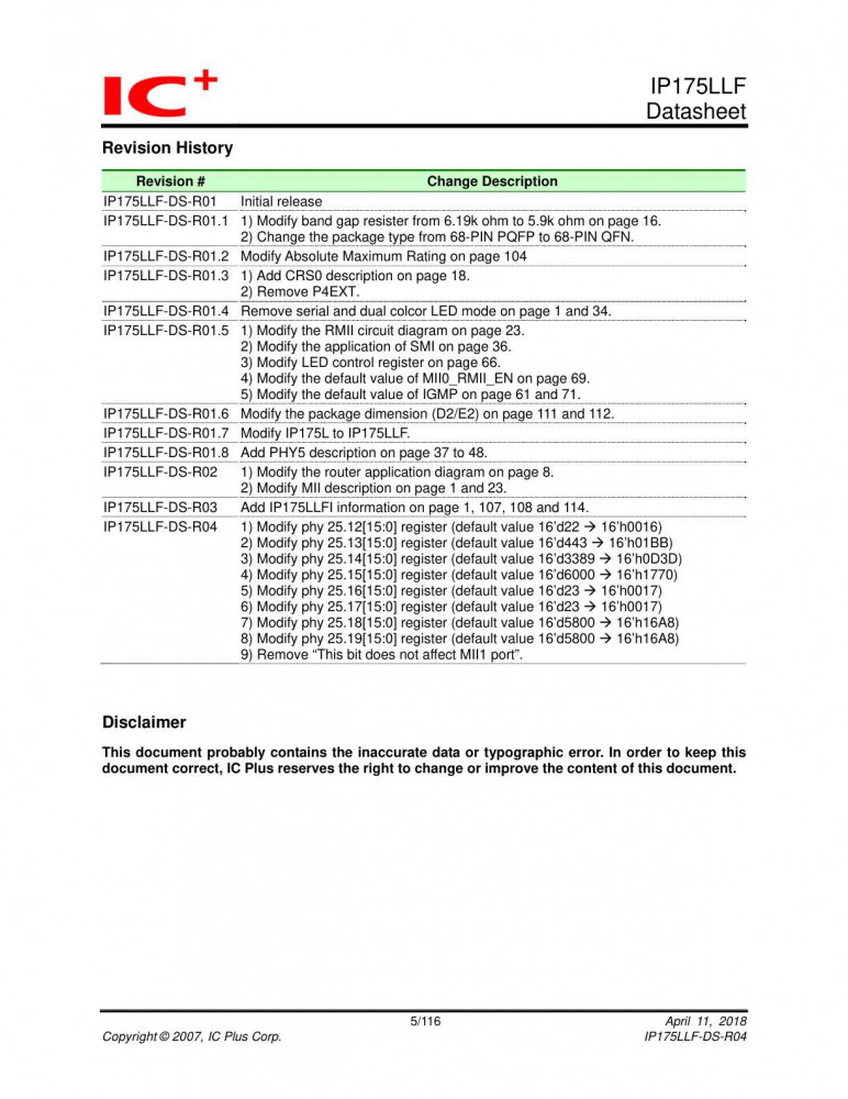 IP175LLF datasheet page 5