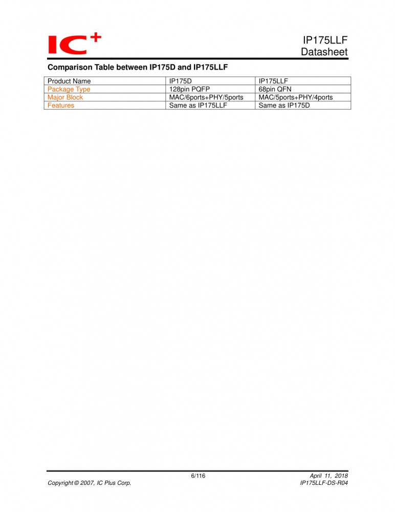 IP175LLF datasheet page 6
