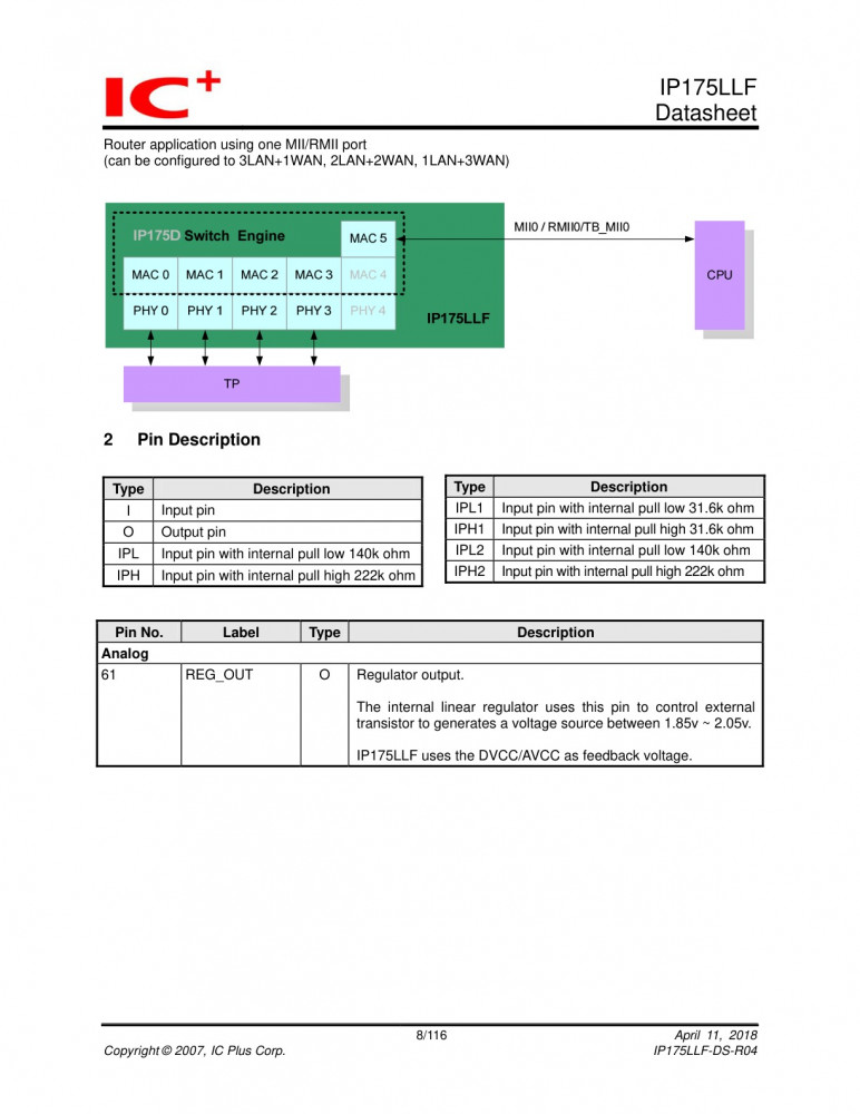 IP175LLF datasheet page 8