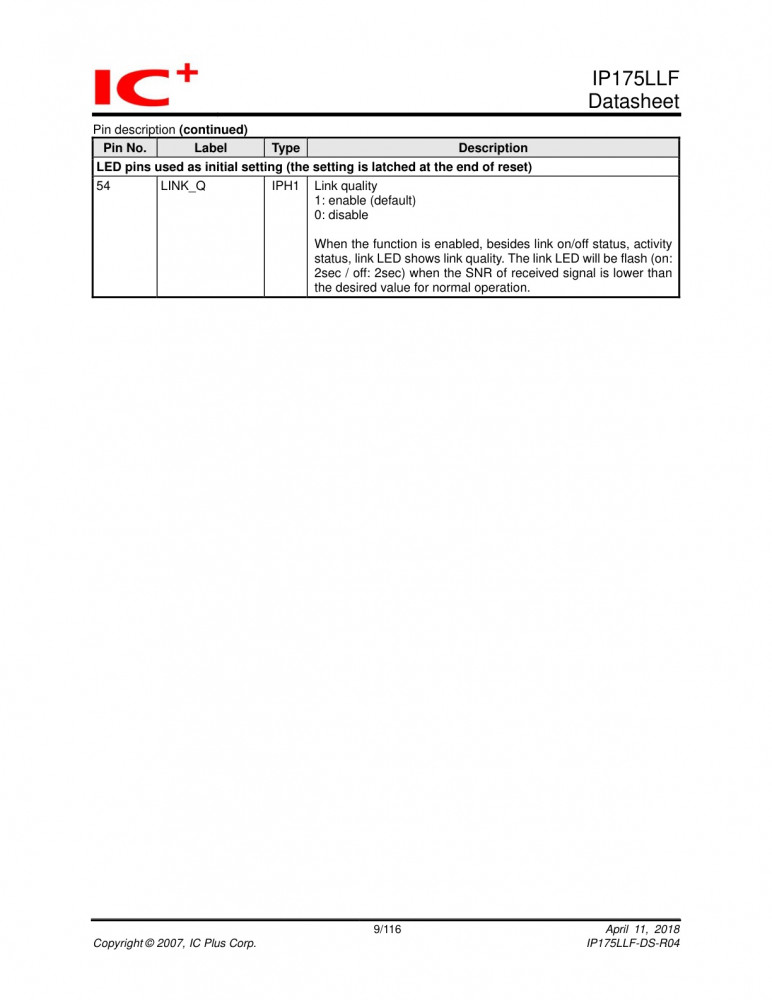 IP175LLF datasheet page 9