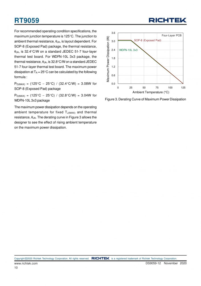 RT9059GSP datasheet page 10