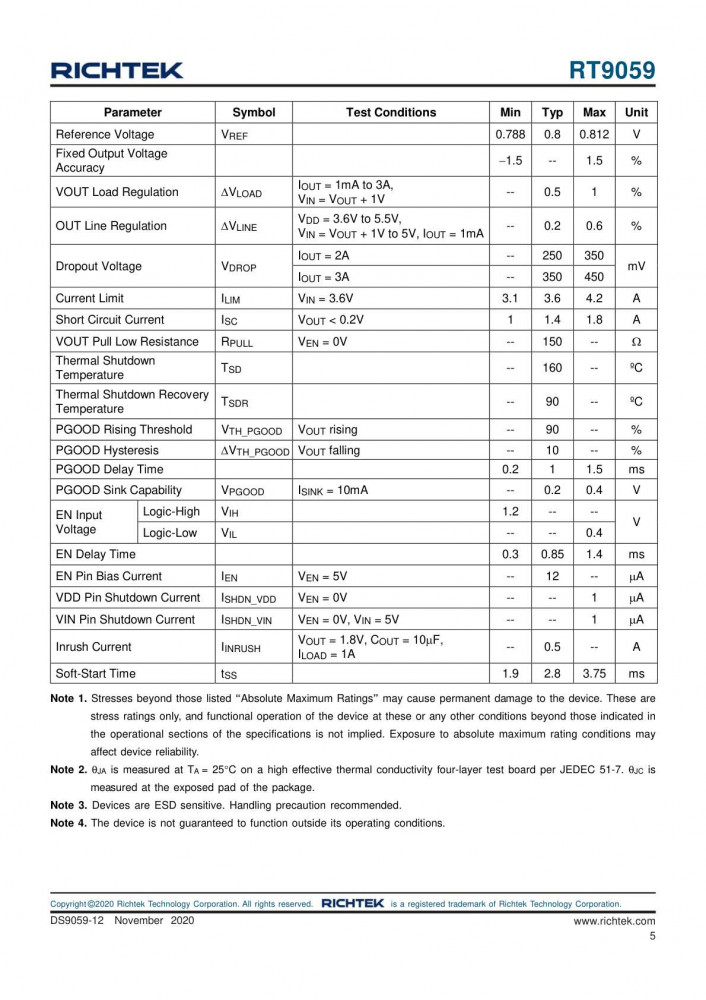 RT9059GSP datasheet page 5