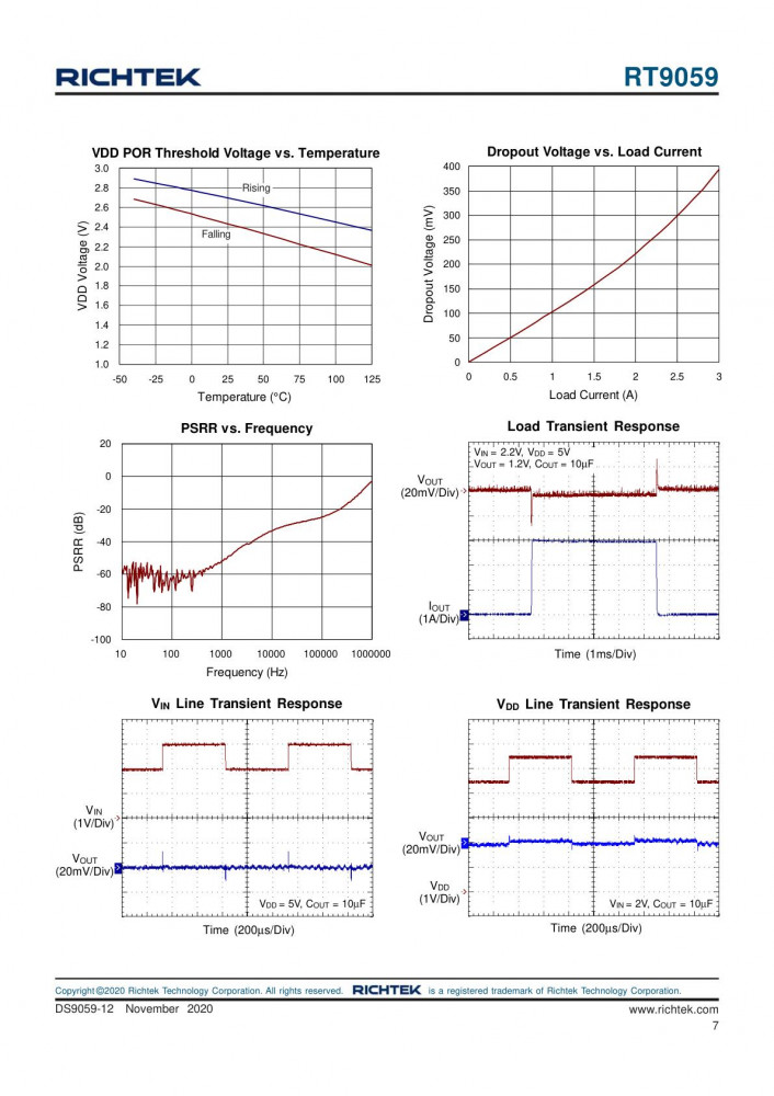 RT9059GSP datasheet page 7