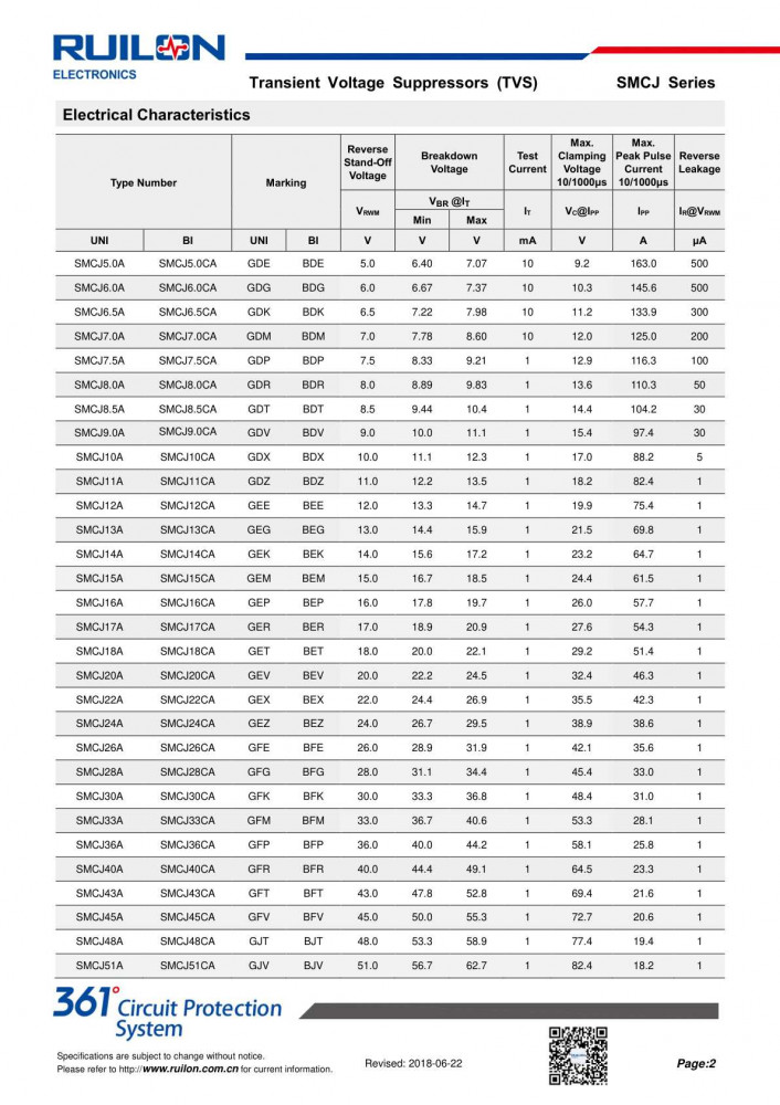 SMCJ series datasheet page 2