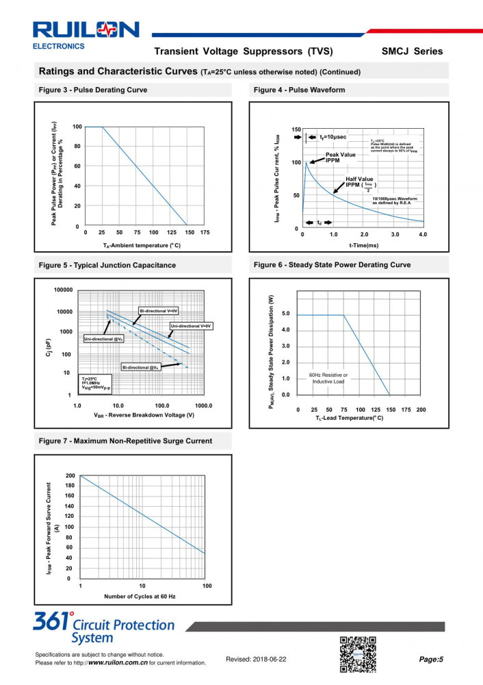 SMCJ series datasheet page 5