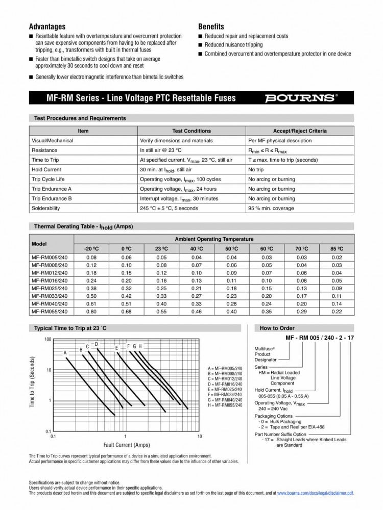 MF-RM055/240-2 datasheet page 2