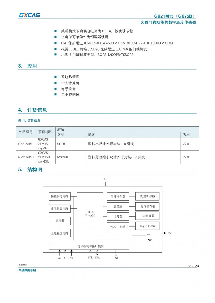 GX21M15D datasheet page 2