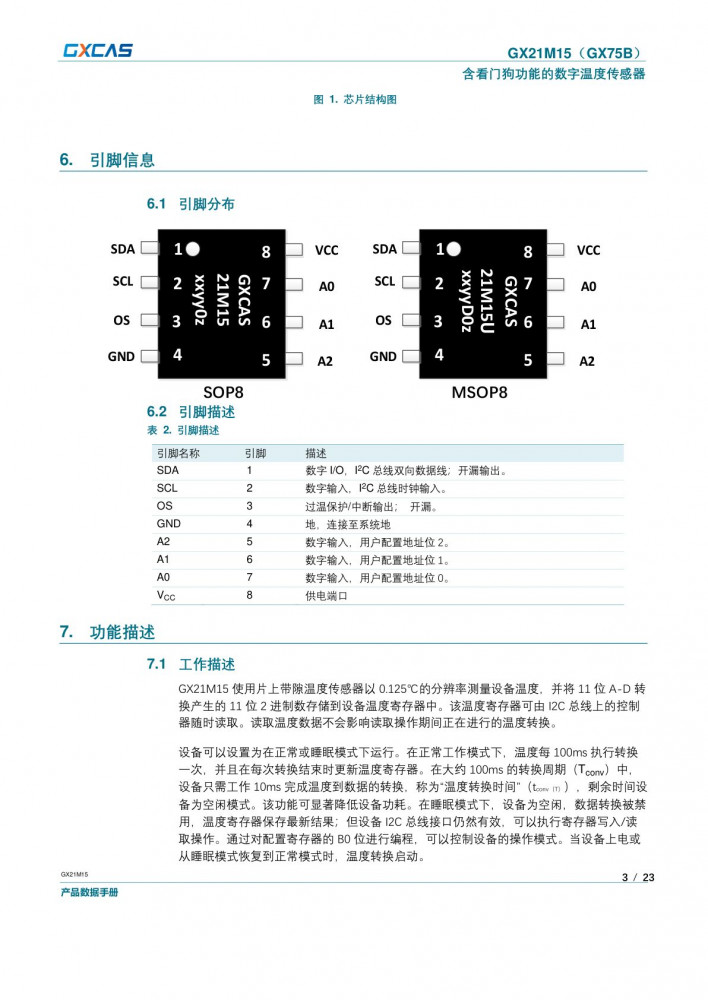 GX21M15D datasheet page 3
