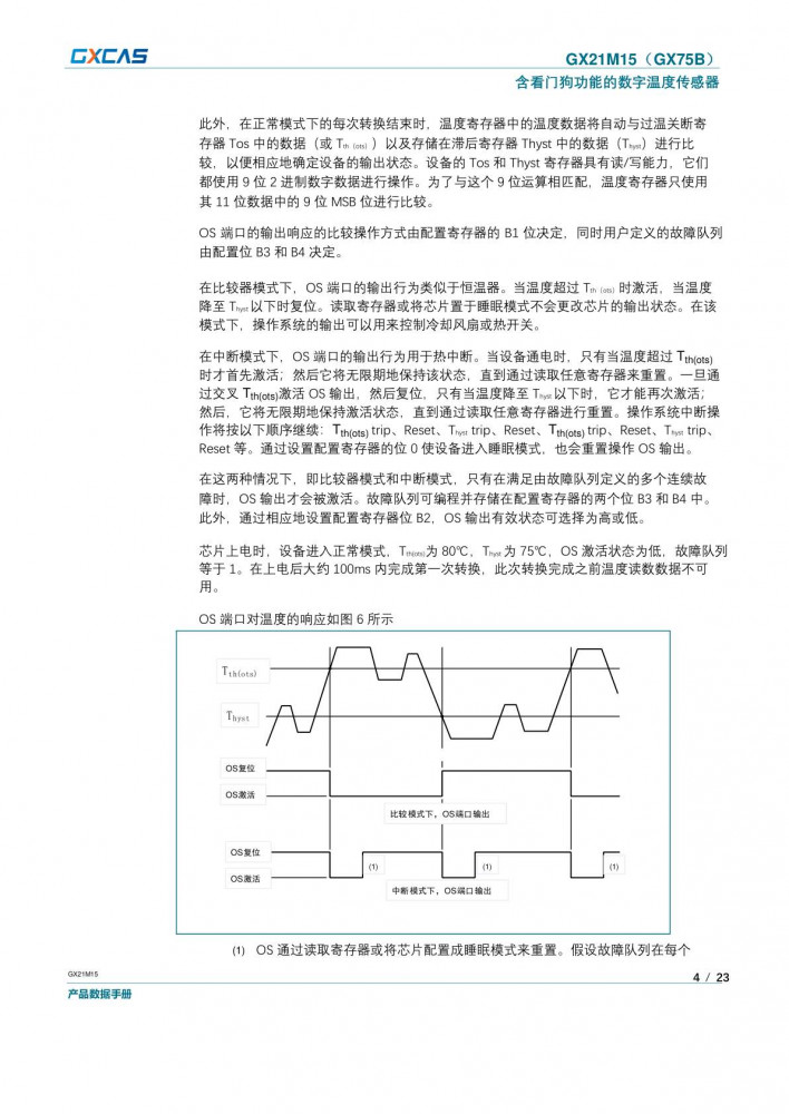 GX21M15D datasheet page 4
