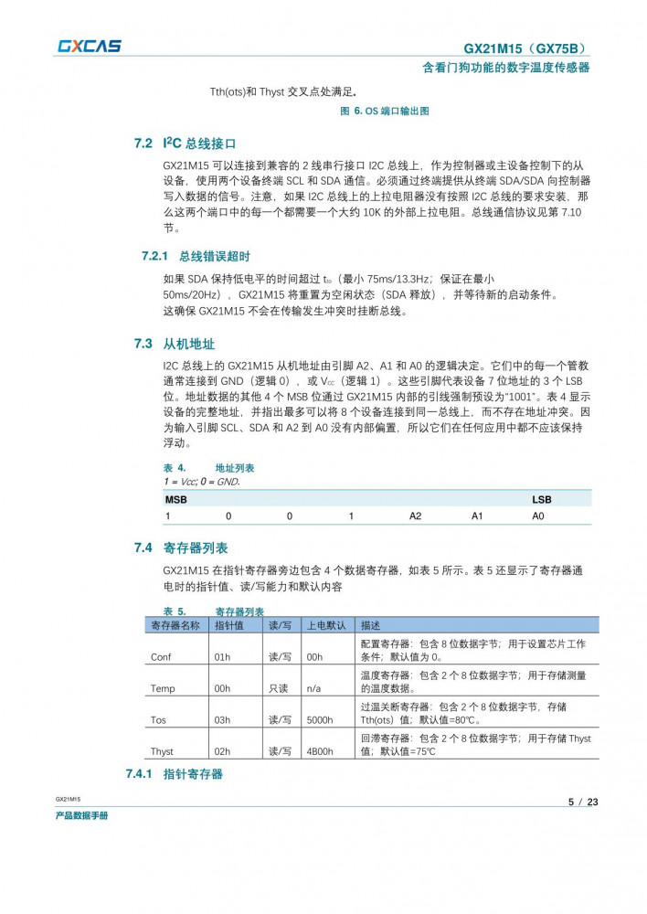 GX21M15D datasheet page 5