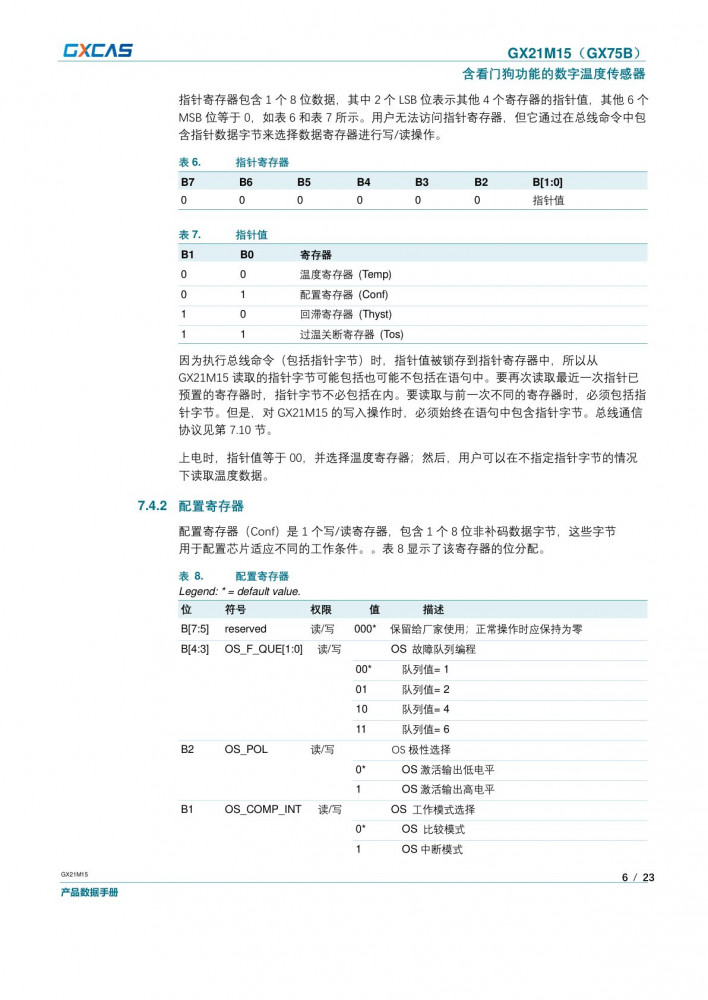 GX21M15D datasheet page 6