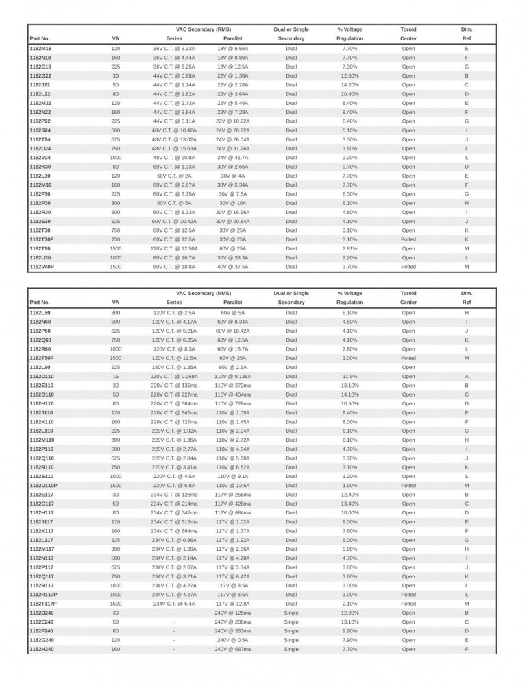1182 Series technical document page 3