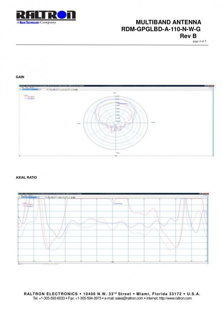 RDM-GPGLBD-A-110-N-W-G datasheet page 4