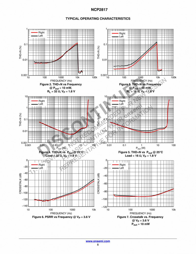 NCP2817 datasheet page 5