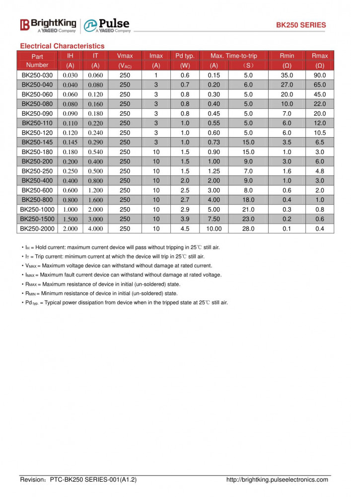 BK250 series datasheet page 3
