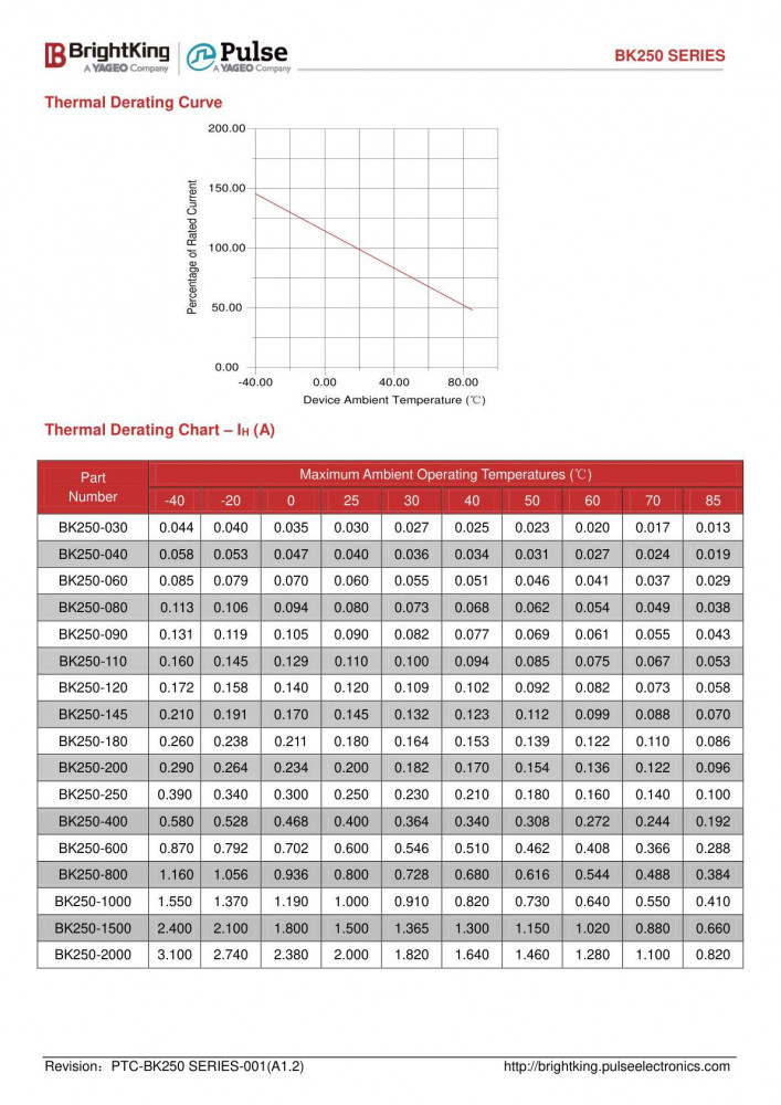 BK250 series datasheet page 5