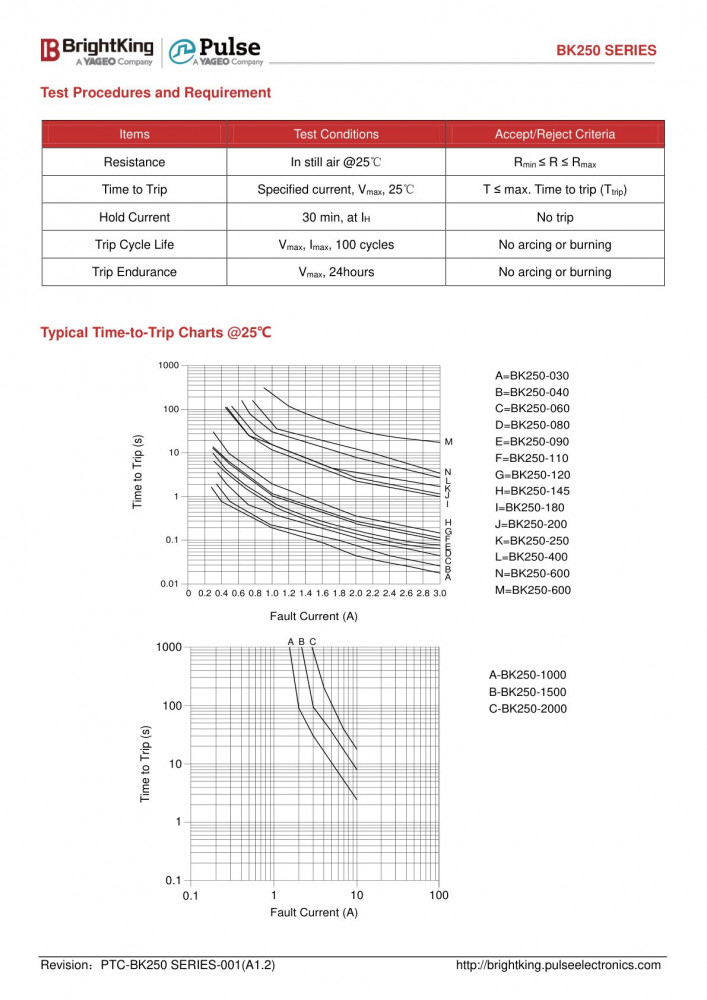 BK250 series datasheet page 6
