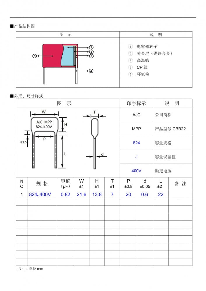 KNSCHA specification approval page 2