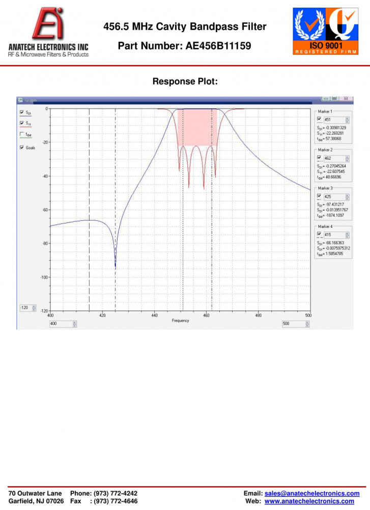 AE456B11159 response plot