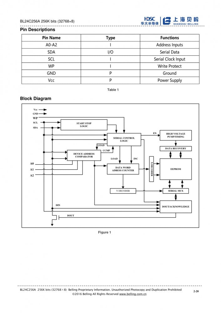 BL24C256AE0-PARC datasheet page 2