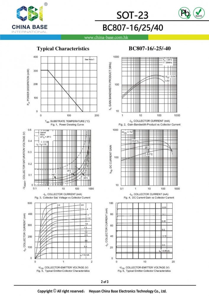 BC807-16 datasheet page 2