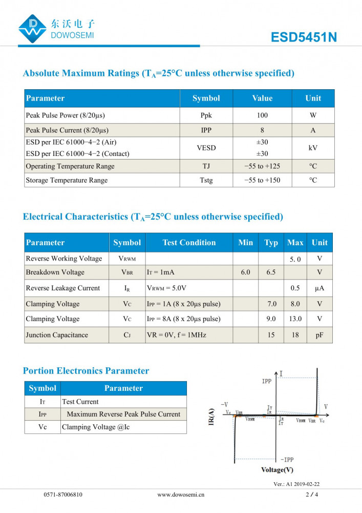 ESD5451N datasheet page 2