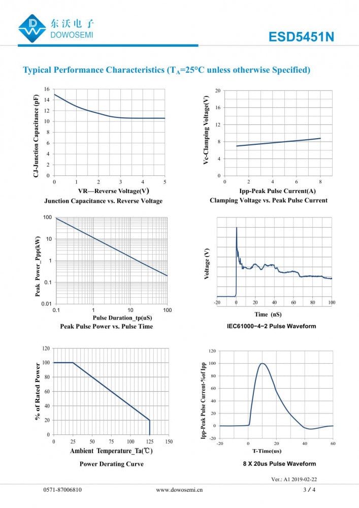 ESD5451N datasheet page 3