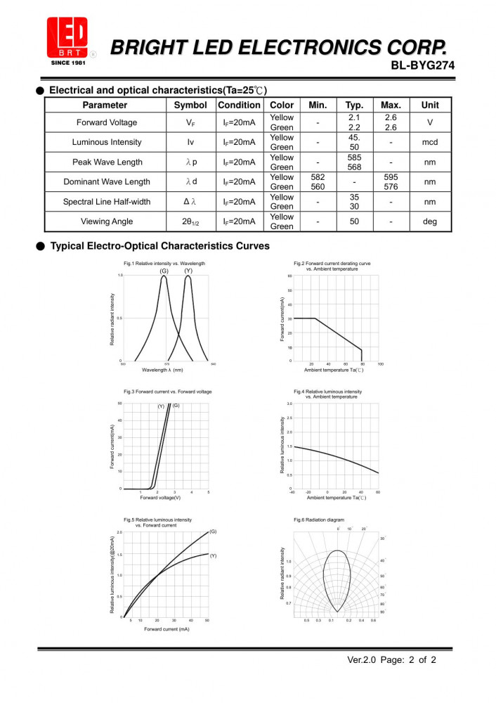 BL-BYG274 datasheet page 2