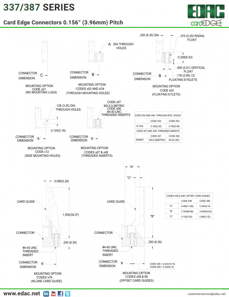 EDAC 387 series datasheet page 3