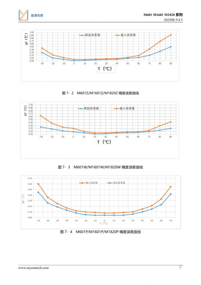 Mysentech temperature sensor datasheet page 7