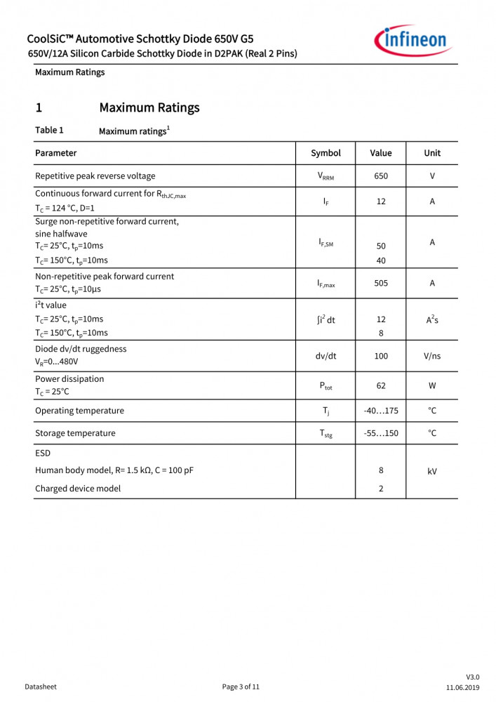 AIDK12S65C5 datasheet page 3