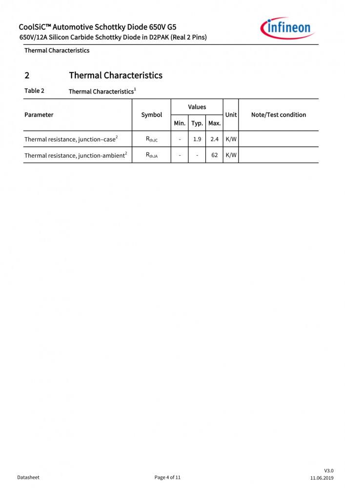 AIDK12S65C5 datasheet page 4