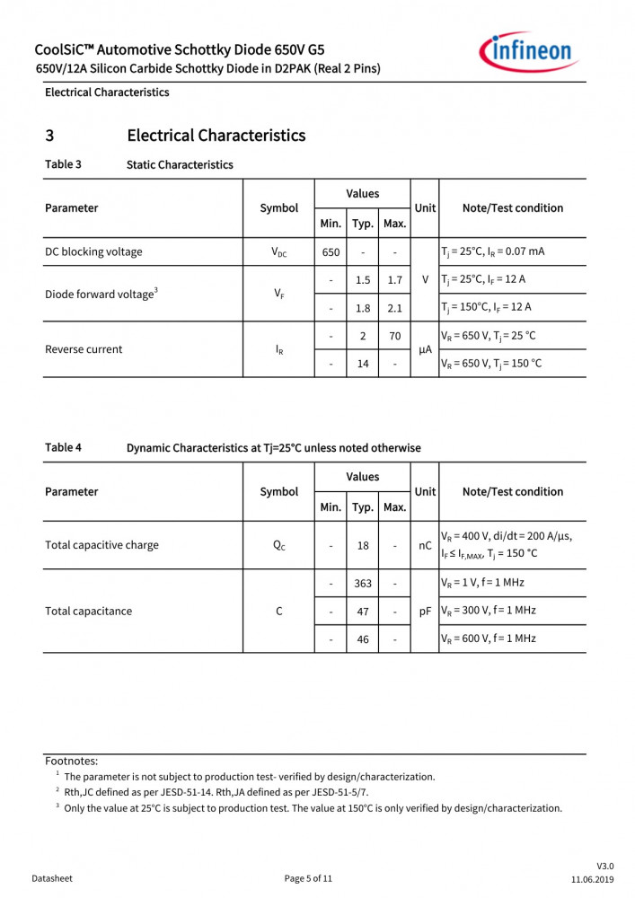 AIDK12S65C5 datasheet page 5