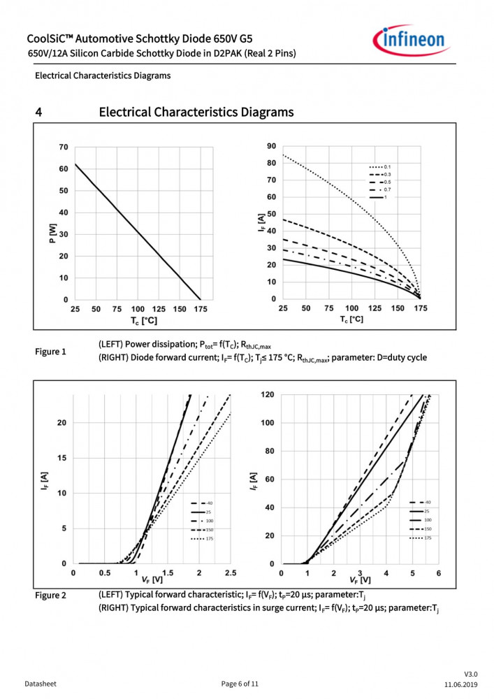 AIDK12S65C5 datasheet page 6