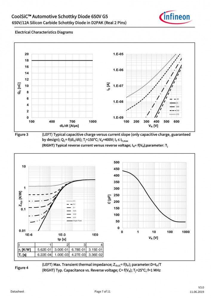 AIDK12S65C5 datasheet page 7