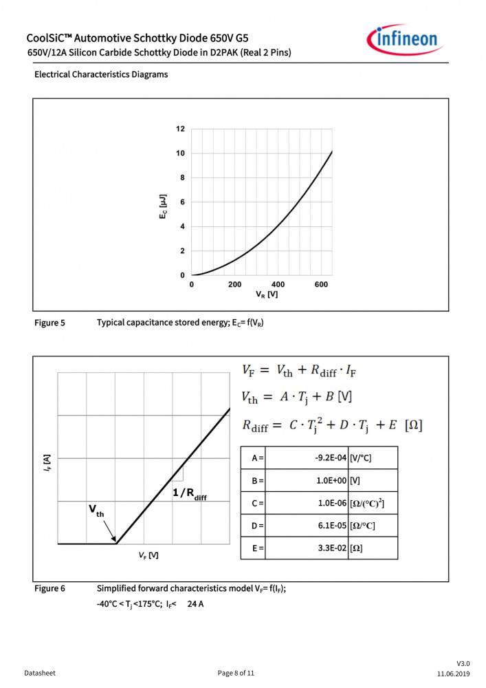 AIDK12S65C5 datasheet page 8