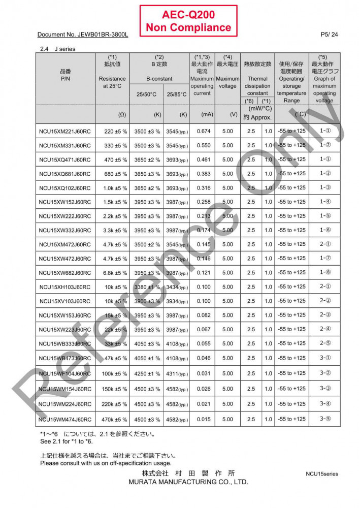 Murata NTC thermistor specification, page 5