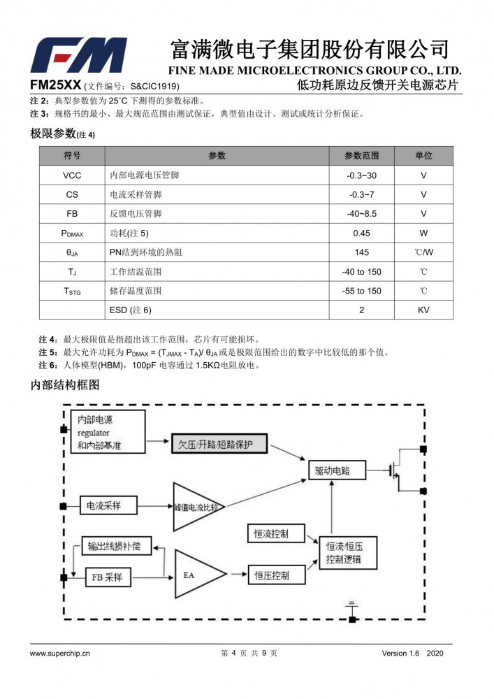 FM2542S datasheet page 4
